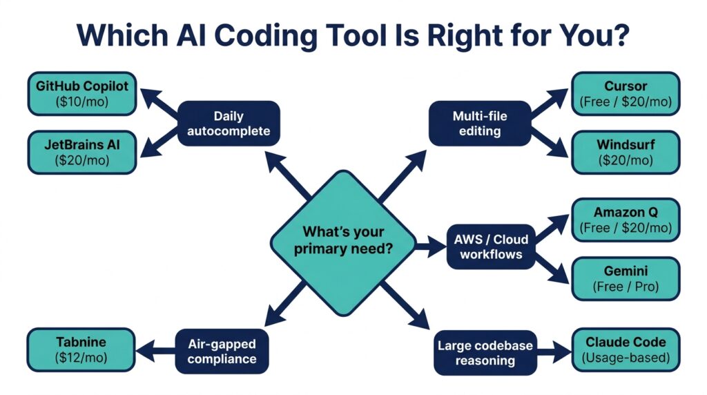 Best AI Coding Assistants for Developers (2026) - briefly wire